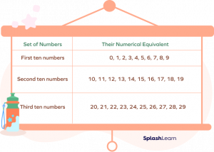 What Is Base in Math? Definition, Types of Bases, Examples, Facts