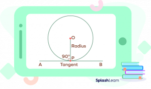 Tangent of a Circle: Definition, Formula, Theorems, Properties