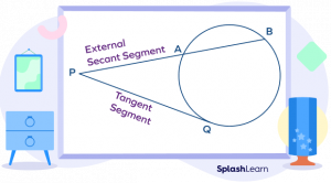 Tangent of a Circle: Definition, Formula, Theorems, Properties