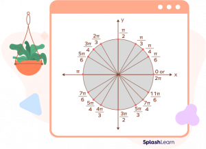 What is Unit Circle? Definition, Chart, Equation, Examples, Facts
