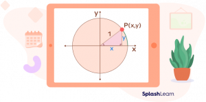 What is Unit Circle? Definition, Chart, Equation, Examples, Facts