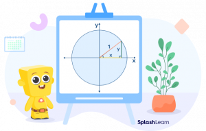 What is Unit Circle? Definition, Chart, Equation, Examples, Facts