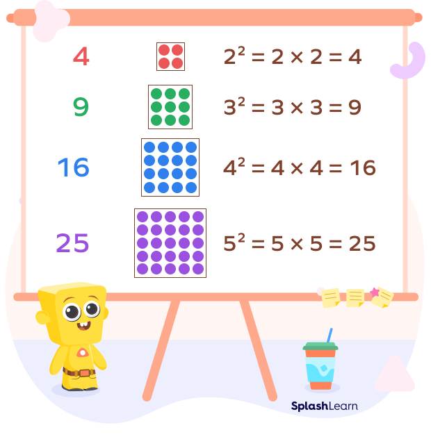 What Are Perfect Squares Definition Formula List Examples