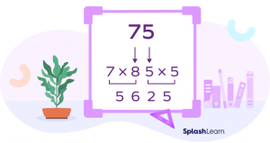 What Are Perfect Squares? Definition, Formula, List, Examples
