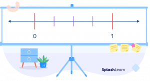 What Is a Proper Fraction? Definition, Difference, Examples, FAQs