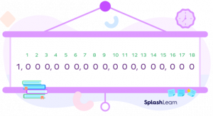 What Is a Quintillion in Math? Definition, Solved Examples, Facts