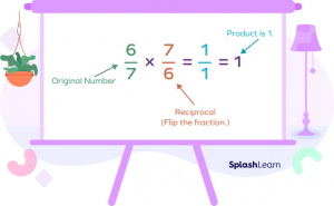 Reciprocal in Math - Definition, Rules, Examples, Facts, FAQs