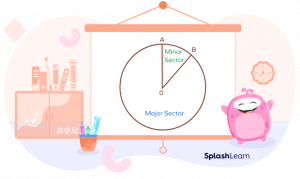 Sector of a Circle: Definition, Formula, Area, Perimeter
