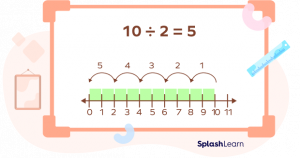 What is Quotative Division? Definition, Example, Facts