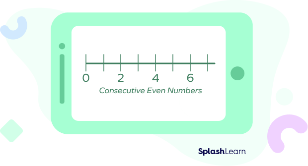 What Are Consecutive Numbers Definition Integers Examples