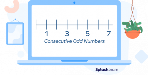 What Are Consecutive Numbers? Definition, Integers, Examples