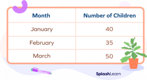 Horizontal Bar Graph - Definition, Types, Solved Examples, Facts