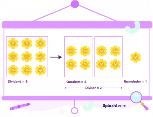 What Is a Remainder? Definition, Formula, Properties, Example
