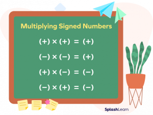 Long Multiplication? Definition, Methods, Steps, Examples, Facts