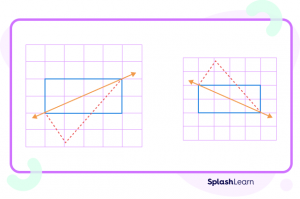 Lines of Symmetry in a Rectangle: Definition, Examples, Facts