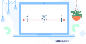 Linear Pair of Angles - Definition, Axioms, Examples, Facts