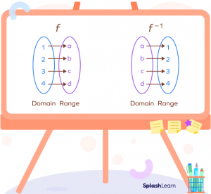 What Is Inverse Function? Definition, Formula, Graph, Examples