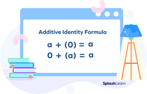 Additive Identity vs Multiplicative Identity - Definition, Facts