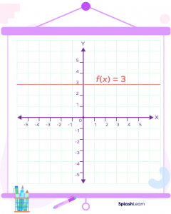 What Is a Constant? Definition, Solved Examples, Facts