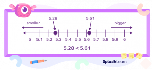 Comparing Decimals: Definition, Rules, Solved Examples, Facts