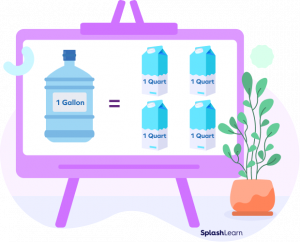 Quarts to Gallons - Conversion, Formula, Steps, Table, Examples