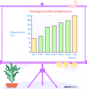 What Is Range in Math? Definition, Formula, Examples, FAQs