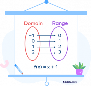 What Is Range in Math? Definition, Formula, Examples, FAQs