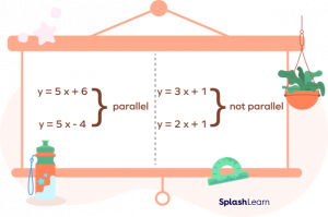 What is y = mx + b? Meaning, Find Slope-Intercept Form, Examples