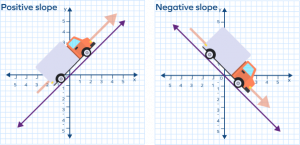 What is y = mx + b? Meaning, Find Slope-Intercept Form, Examples