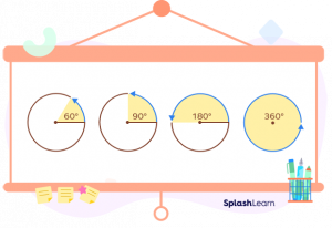 360 Degree Angle: Construction, Definition, Example, Facts