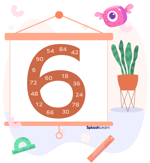 What Are Common Multiples Definition Examples Facts 2023 