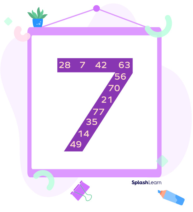 What Are Common Multiples Definition Examples Facts 2023 