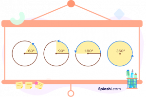 Complete Angle: Definition, Formation, Solved Examples, Facts