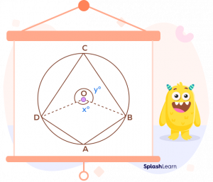 Cyclic Quadrilateral - Definition, Theorem, Properties, Examples