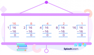 Factors and Multiples: Definition, Differences, Examples