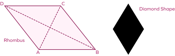 Rhomboid Shape: Definition, Formulas, Properties, Examples, FAQs