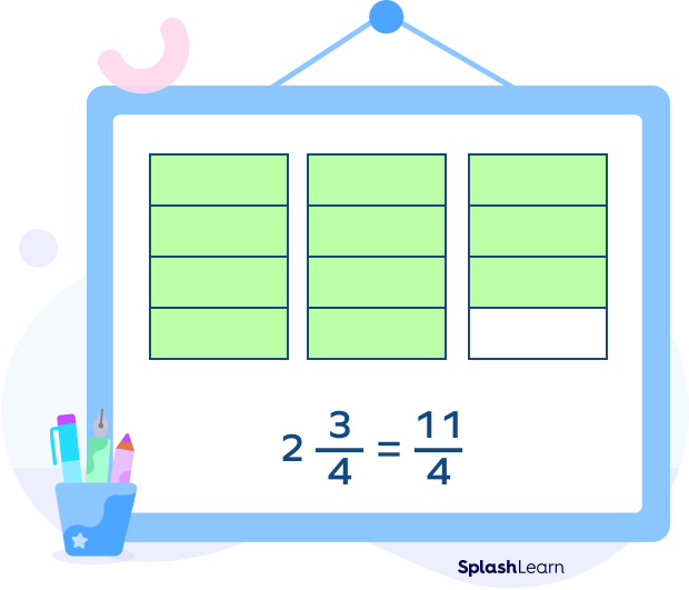 Improper Fraction To Mixed Number Conversion Example Facts