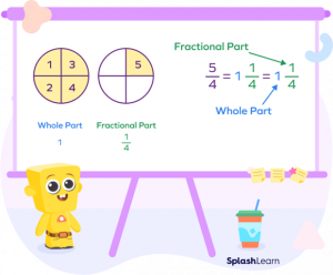 Improper Fraction to Mixed Number: Conversion, Example, Facts