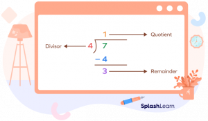 Improper Fraction to Mixed Number: Conversion, Example, Facts