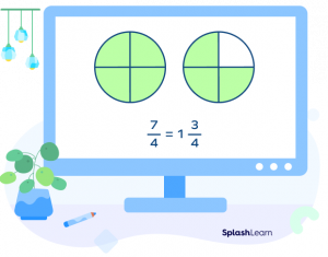 Improper Fraction to Mixed Number: Conversion, Example, Facts