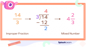 Improper Fraction to Mixed Number: Conversion, Example, Facts