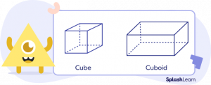 Parallelepiped: Definition, Formula, Volume, Area, Examples