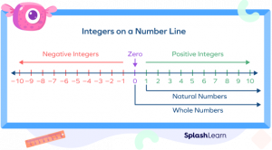 Properties of Integers: Definition, Solved Examples, Facts