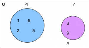 Universal Set: Definition, Symbol, Solved Examples, Facts