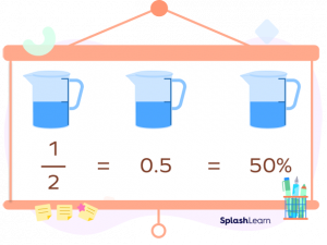 Converting Fractions to Percent: Steps, Formula, Examples, Facts