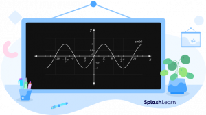 What Is a Period in Math? Definition, Examples, Facts