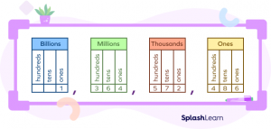 What Is a Period in Math? Definition, Examples, Facts