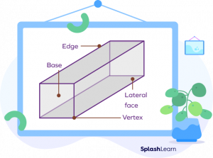 Square Prism - Definition, Types, Properties, Formulas, Examples