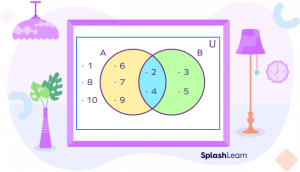Universal Set: Definition, Symbol, Solved Examples, Facts