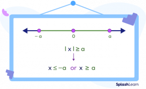 What Is Absolute Value? Definition, Function, Symbol, Examples
